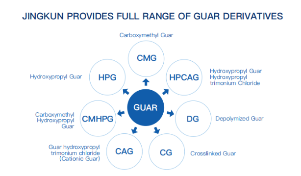 CMHPG Guar Gum Derivatives Carboxymethyl Hydroxypropyl Guar 68130-15-4